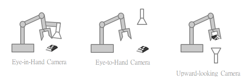 A Look at the Current Challenges of Robot Vision | Techman Robot