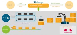 TMmanager: A Factory & Robot Management Solution | Techman Robot