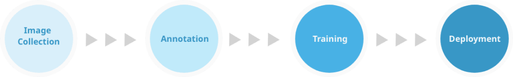 TM AI+ Trainer | Techman Robot