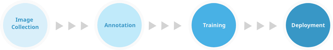 TM AI+ Trainer | Techman Robot