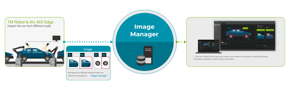 TM Image Manager | Techman Robot