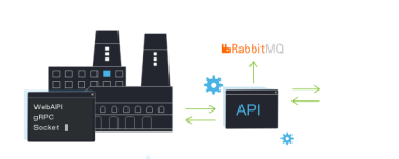 TM Robot Management API | Techman Robot