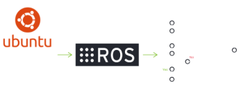 TM ROS Driver | Techman Robot