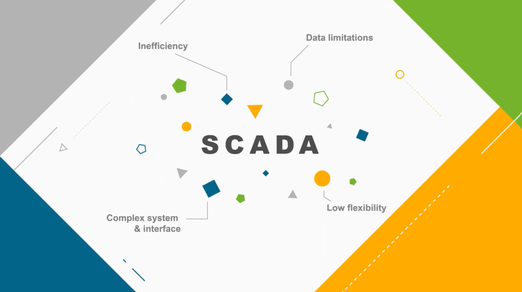 SCADA System Software and Data Collection | Techman Robot