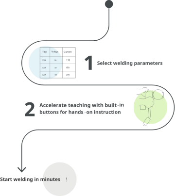 Welding Solution | Techman Robot