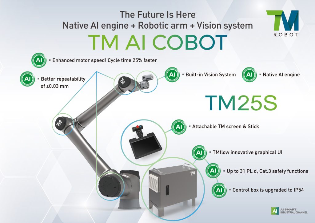 Welcome to visit Techman Robot at iREX 2023 | Techman Robot